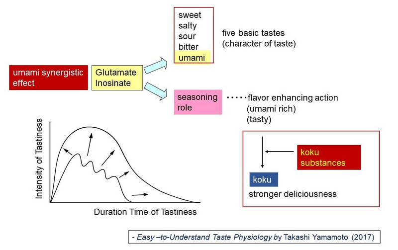 Online Lecture "To Eat Deliciously, Forever - Explanation of the ...